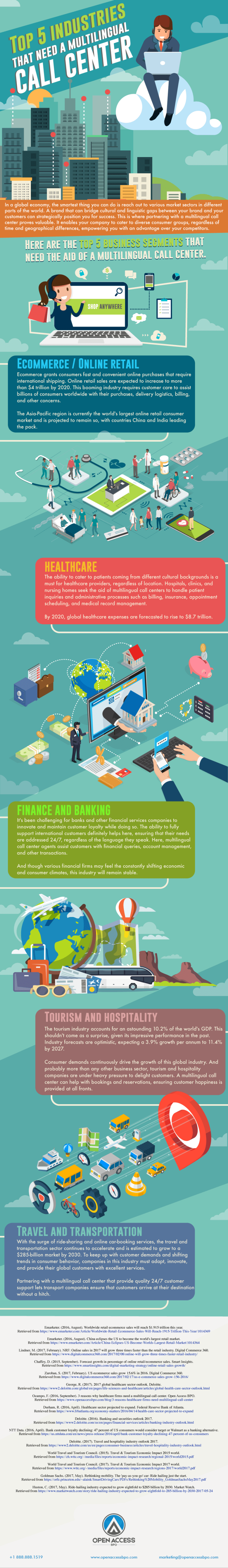 [Infographic] 5 Industries that need a multilingual call center - Open ...